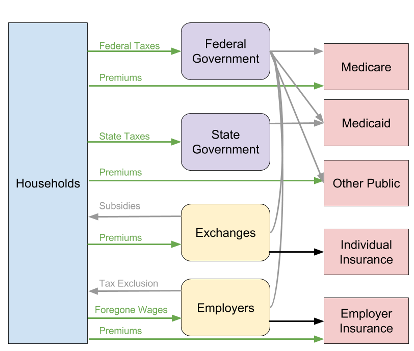 Mapping The Terrain Of The Single Payer Discourse – People's Policy Project
