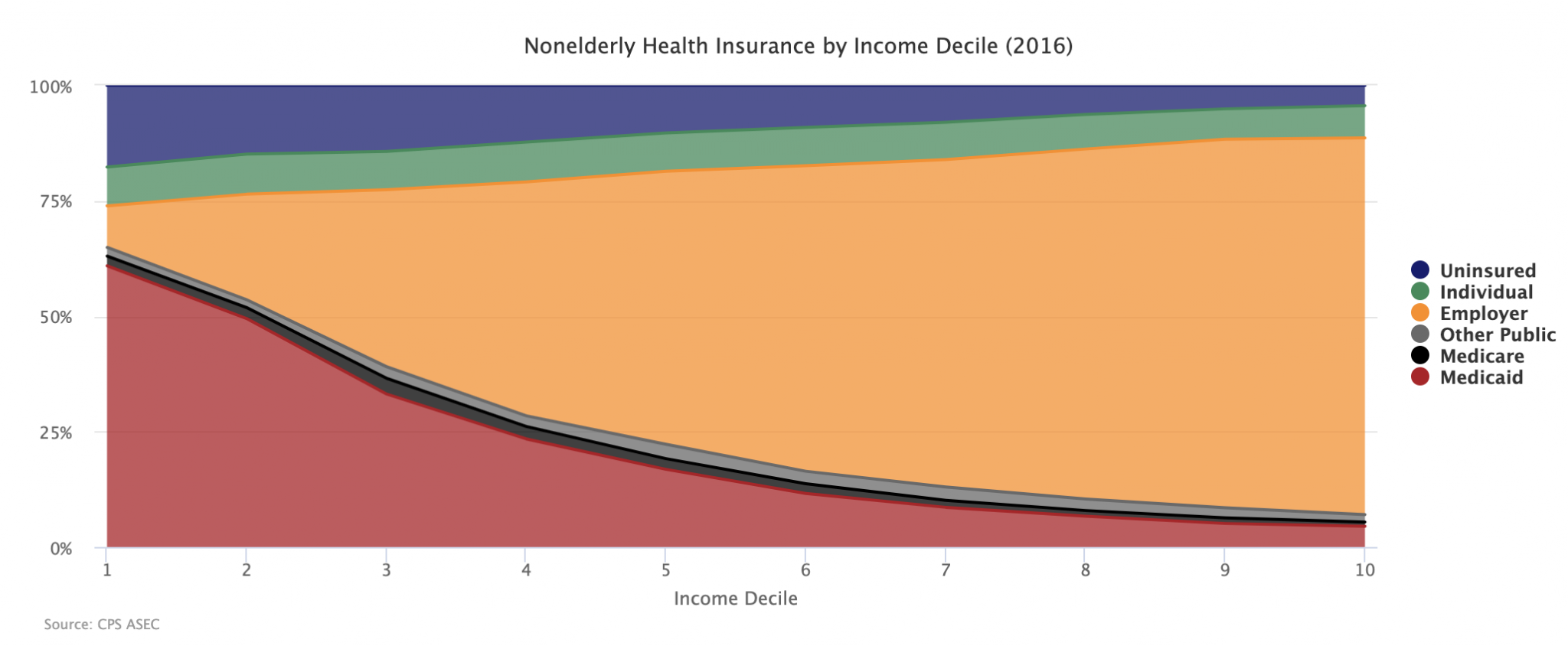 New Census Data: 18% Of Low-Income People Are Uninsured – People's ...