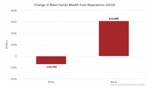 The Puzzle Of Reparations In An Extremely Unequal Society – People's ...
