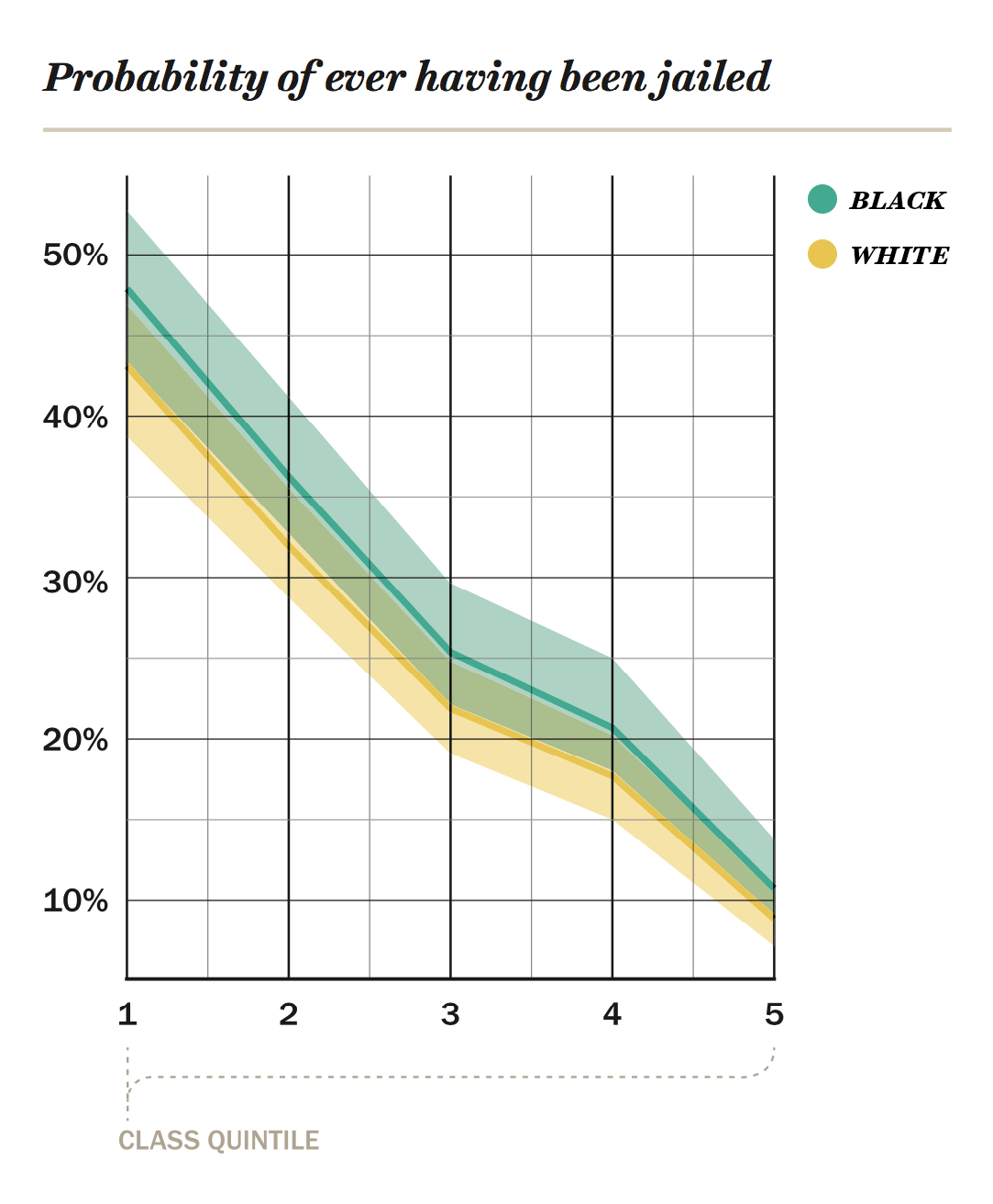 Jim Crow Laws Graph