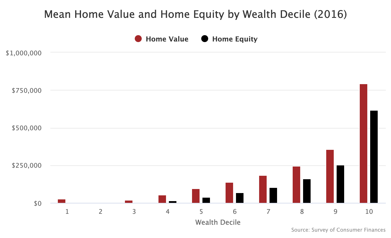How To Handle Real Estate With A Social Wealth Fund – People's Policy ...