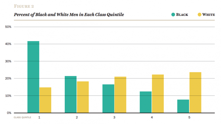 Mass Incarceration: New Jim Crow, Class War, or Both? – People's Policy ...