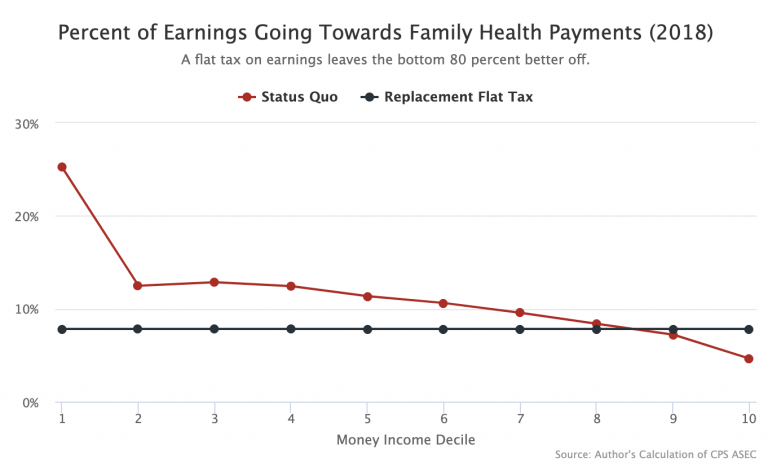 How to Approach Medicare for All Financing – People's Policy Project