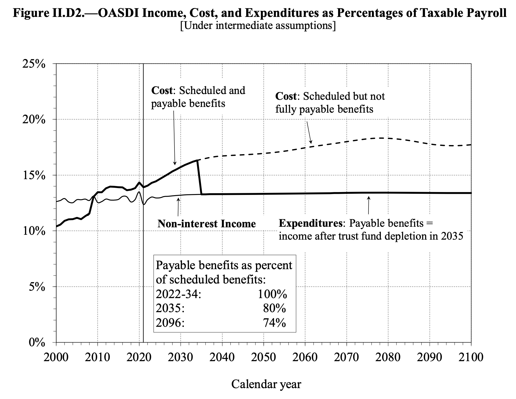 How to End Social Security Scaremongering – People's Policy Project
