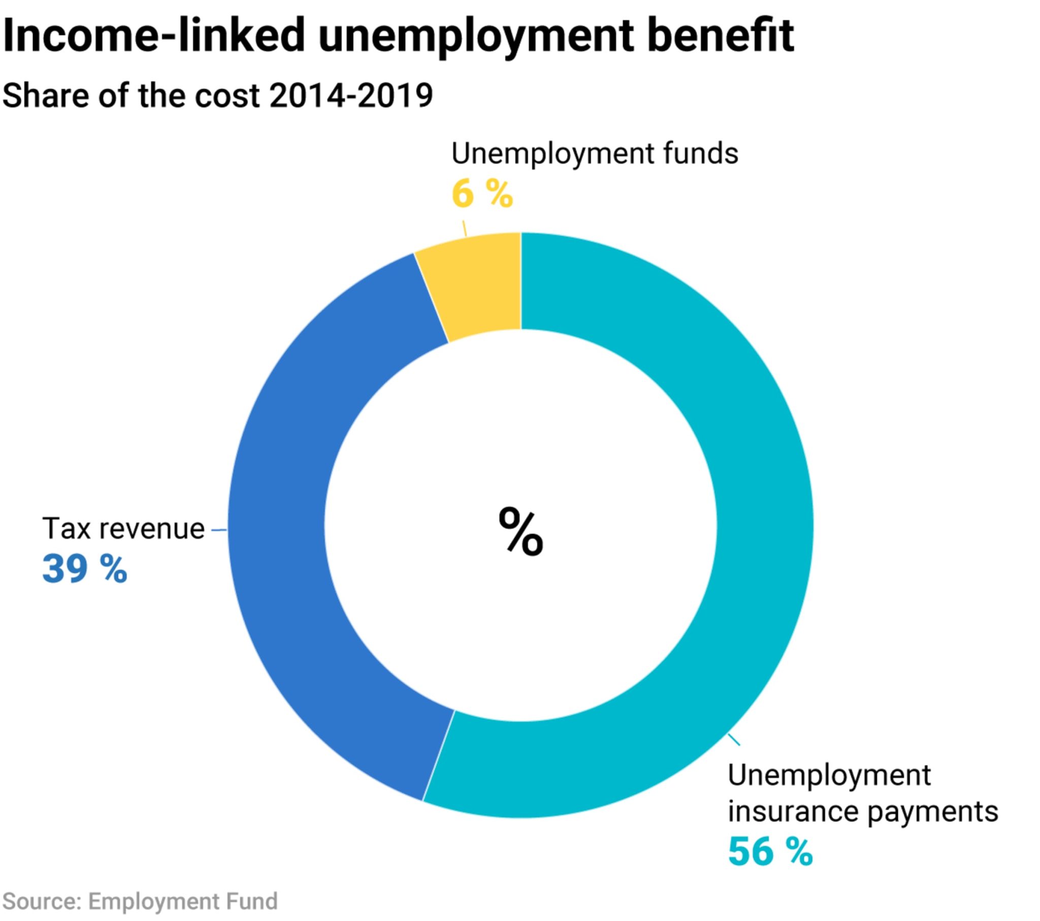 Is the Ghent Unemployment System a Good Idea? – People's Policy Project