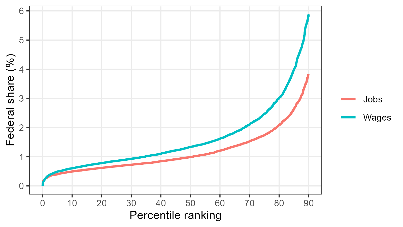 Federal Workers Are Spread Out Across the Country – People's Policy Project