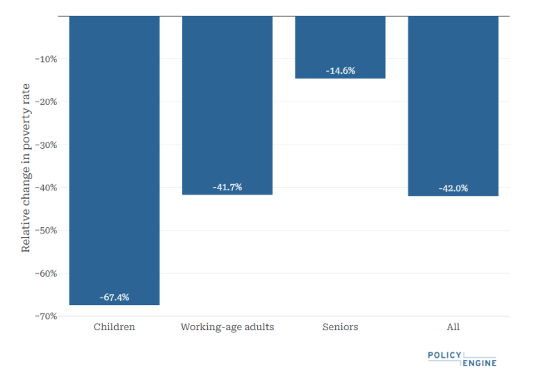 Rep. Tlaib’s Economic Dignity for All Agenda Would Bring Economic Security for Millions – People ...